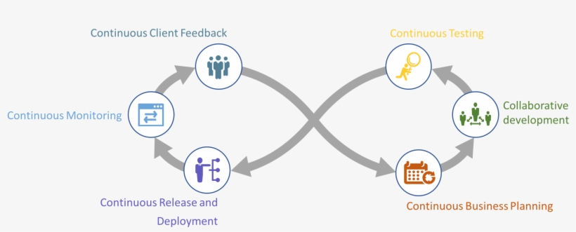Why-devops - Free Transparent PNG Download - PNGkey