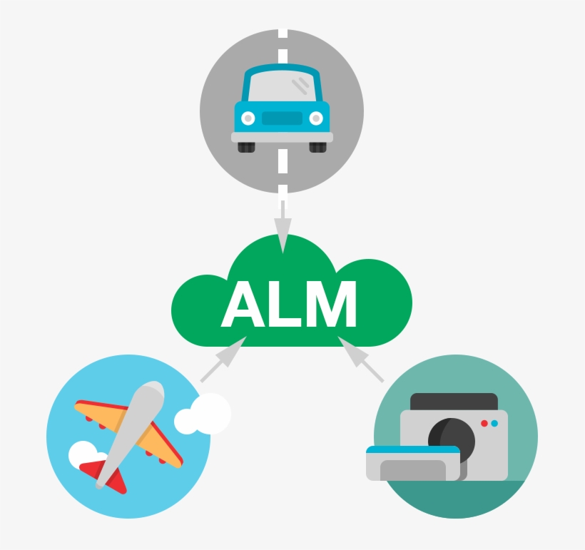 Alm For Safety Critical Development-336x336 What Is - Free Transparent ...