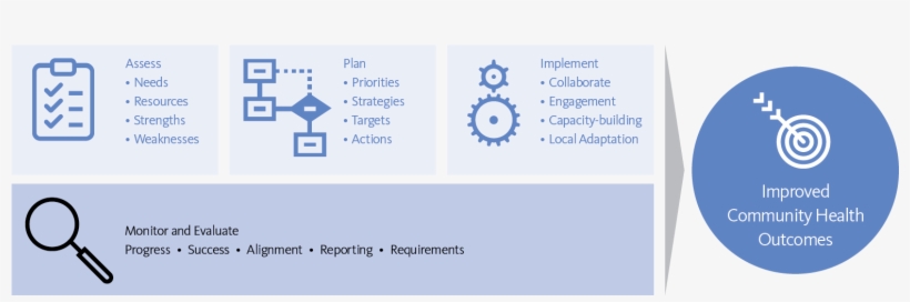 Consulting Diagram - Free Transparent PNG Download - PNGkey