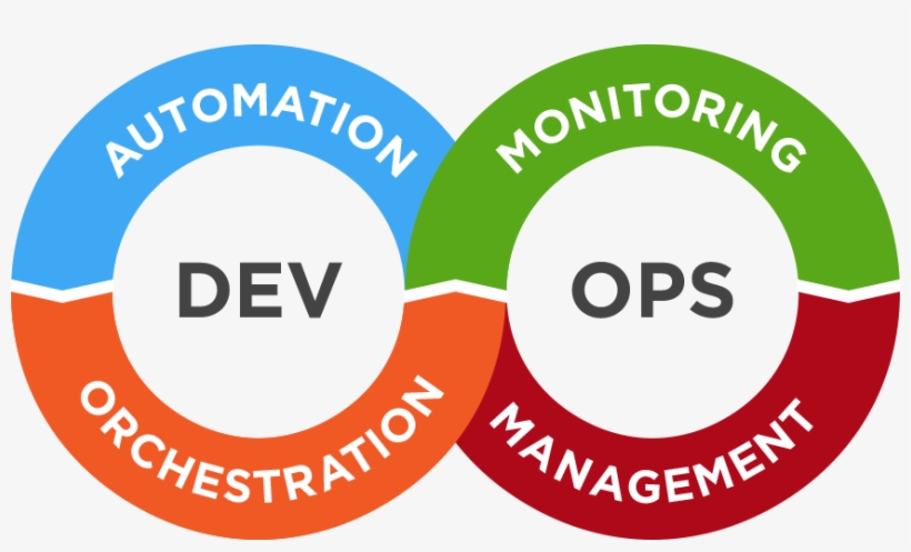 Devops Culture - Free Transparent PNG Download - PNGkey