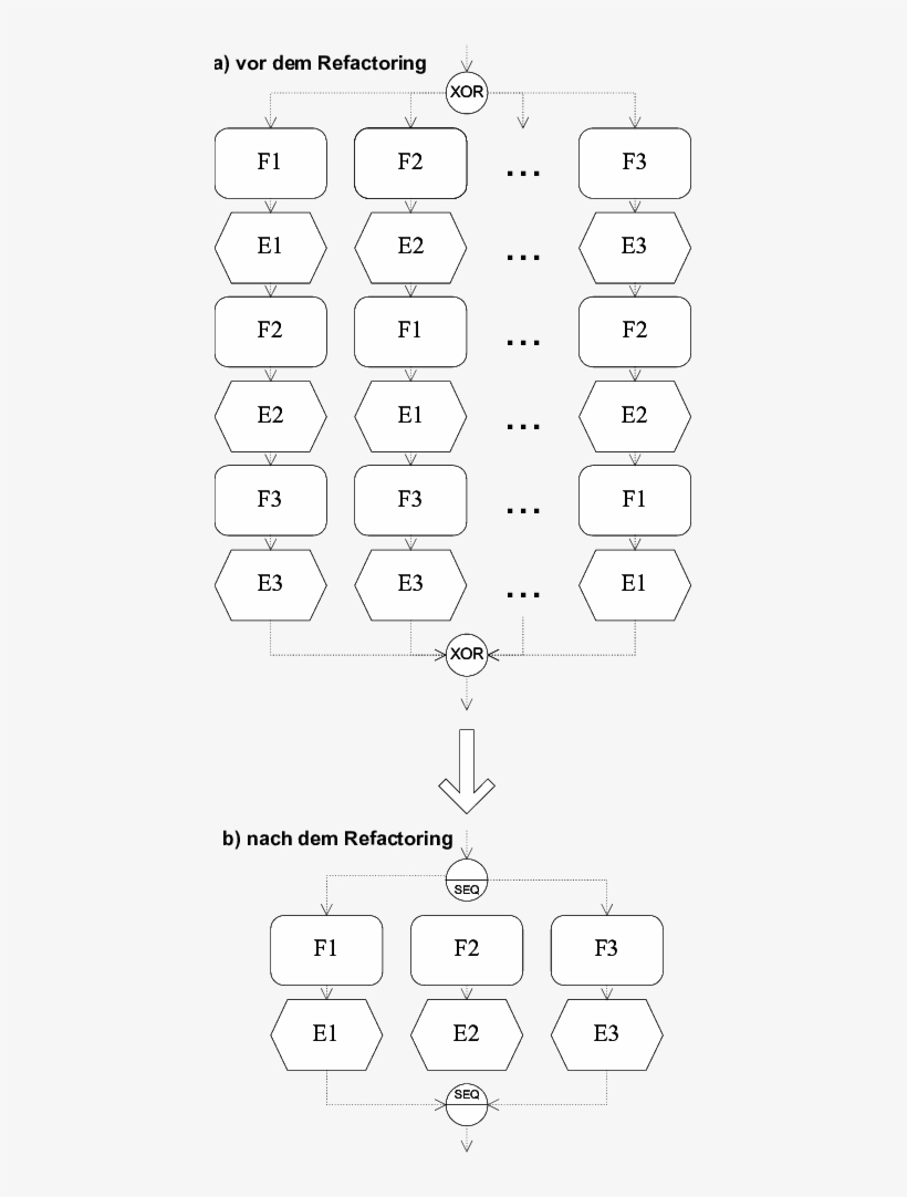 Refactoring " Einführung Des Seq-operators " - Free Transparent PNG Download - PNGkey