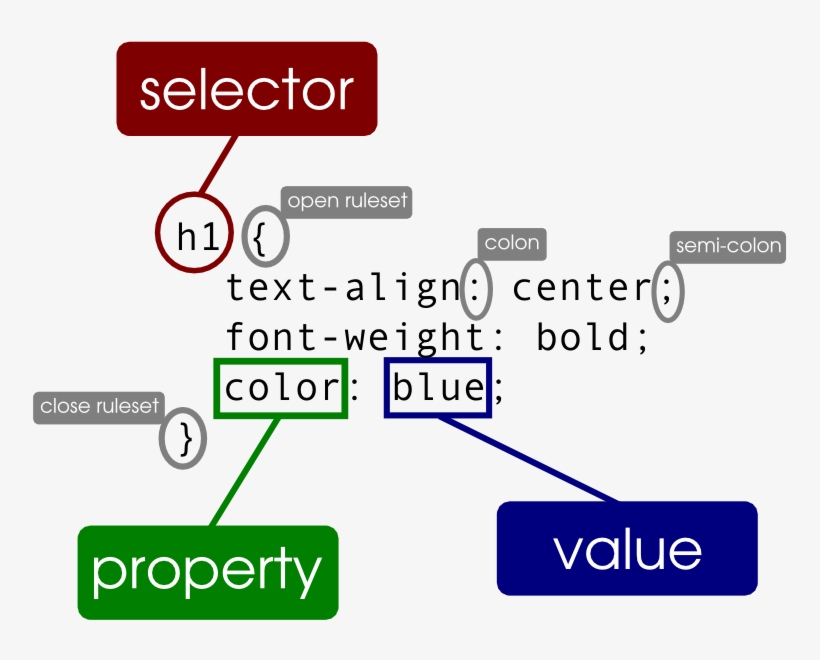 Css Logo Png - Free Transparent PNG Download - PNGkey