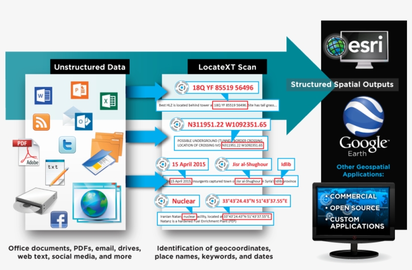 Esri Logo Png - Free Transparent PNG Download - PNGkey