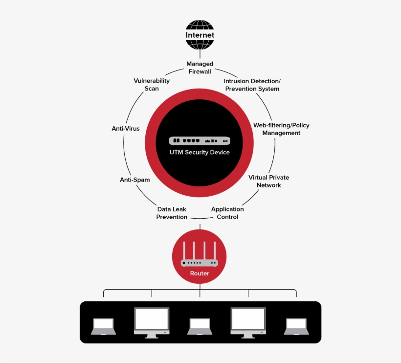 Managed Network Security - Free Transparent PNG Download - PNGkey