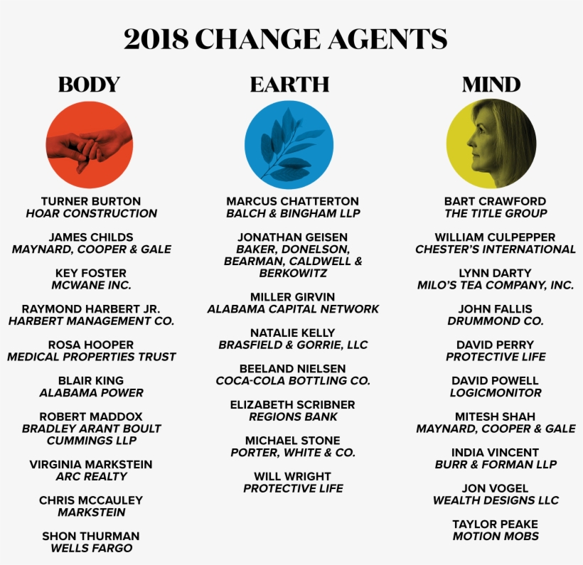 Change Agents - Free Transparent PNG Download - PNGkey