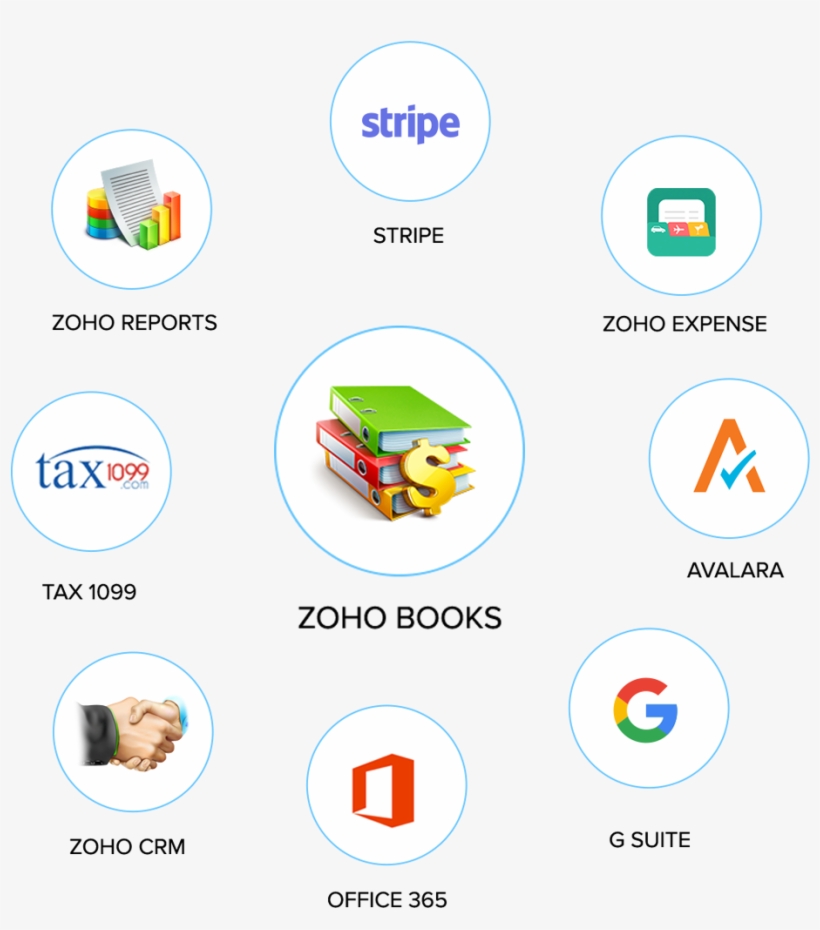 Zoho Books Popular Integrations - Free Transparent PNG Download - PNGkey