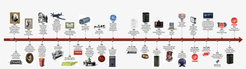 Trane Timeline - Free Transparent PNG Download - PNGkey