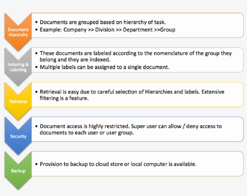 Document Store - Free Transparent PNG Download - PNGkey