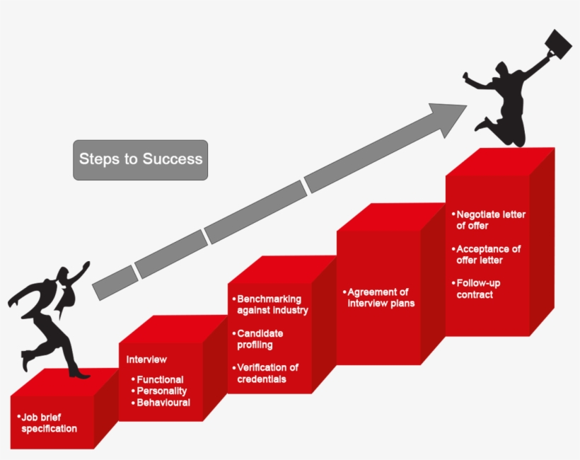 Step To Success - Free Transparent PNG Download - PNGkey