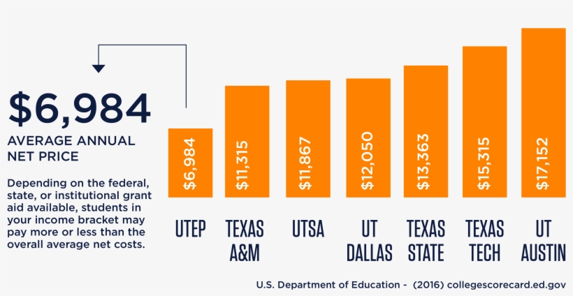 Average - Free Transparent PNG Download - PNGkey