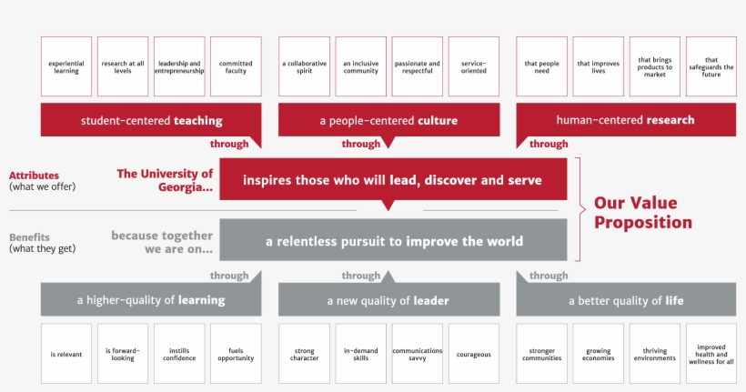 Brand Narrative - Free Transparent PNG Download - PNGkey