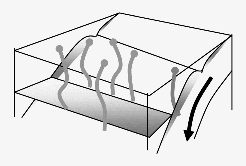 Marsh's Model Illustrating Generation Of Diapiric Magma - Free ...