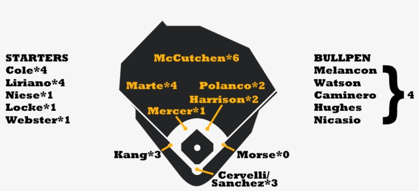 Pirates Depth - Free Transparent PNG Download - PNGkey