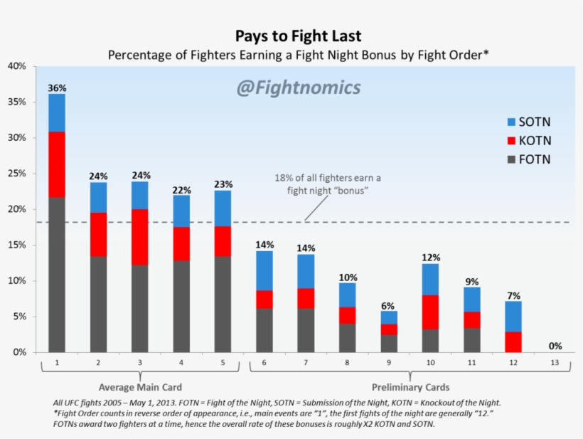 Fighter Bonuses By Fight Order Medium - Free Transparent PNG Download ...