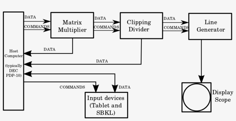 Block Diagram Of Evans And Sutherland Line Drawing - Free Transparent ...