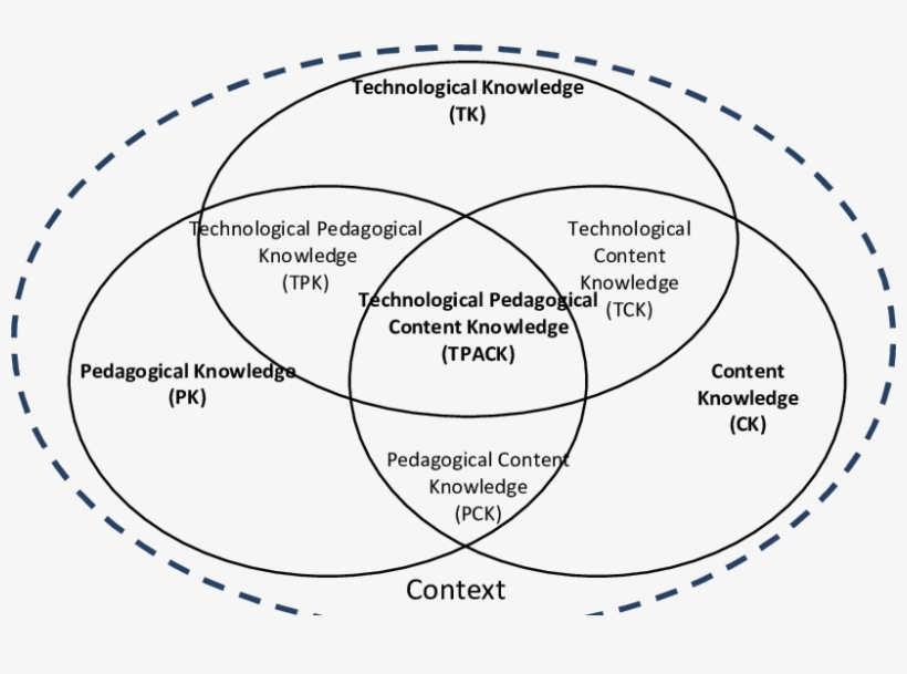 Tpack Framework - Free Transparent PNG Download - PNGkey