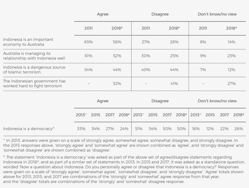 I Am Going To Read Out A Number Of Statements About - Free Transparent ...