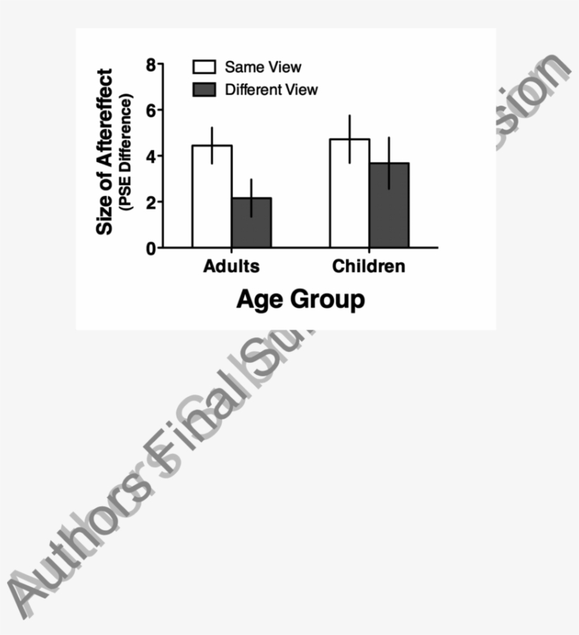 Experiment - Free Transparent PNG Download - PNGkey
