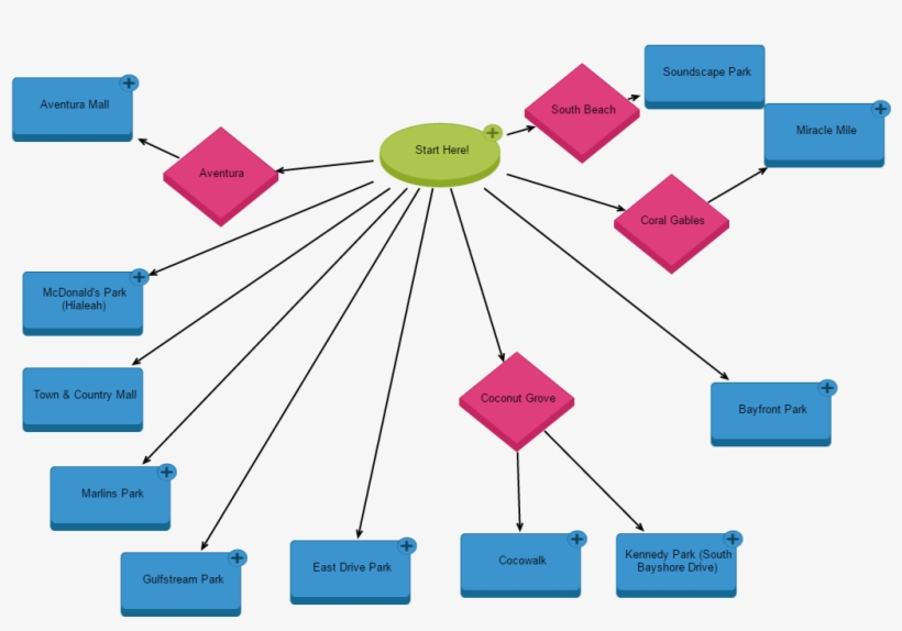 Click A Shape In The Chart For More Information - Free Transparent PNG ...