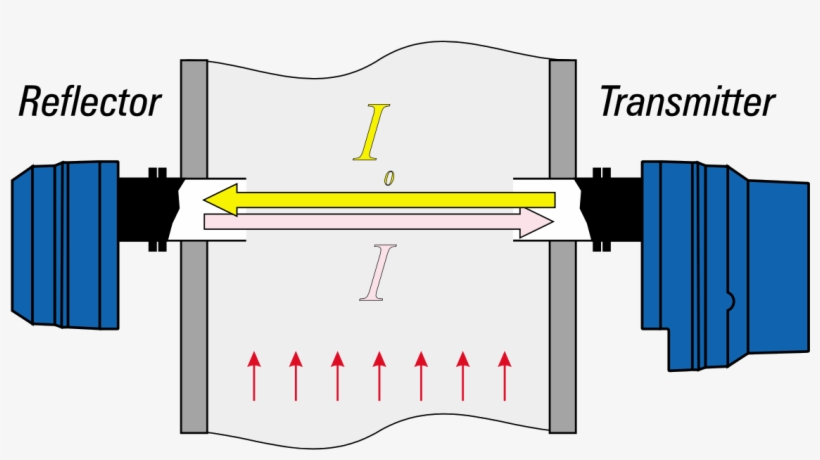 Durag Dr-290 不透光分析儀 - Free Transparent PNG Download - PNGkey