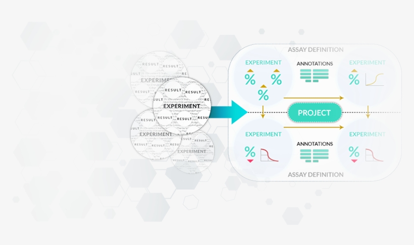 Public Bioassay Data Organized, Standardized And Put - Free Transparent ...