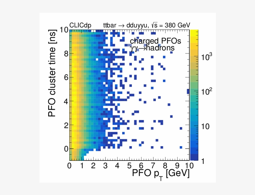 Cluster Time As A Function Of The \pt{} Of The Three - Free Transparent ...