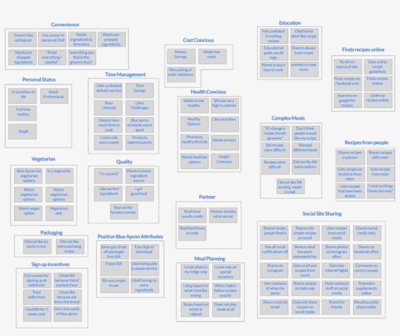 Blue Apron Png - Free Transparent PNG Download - PNGkey