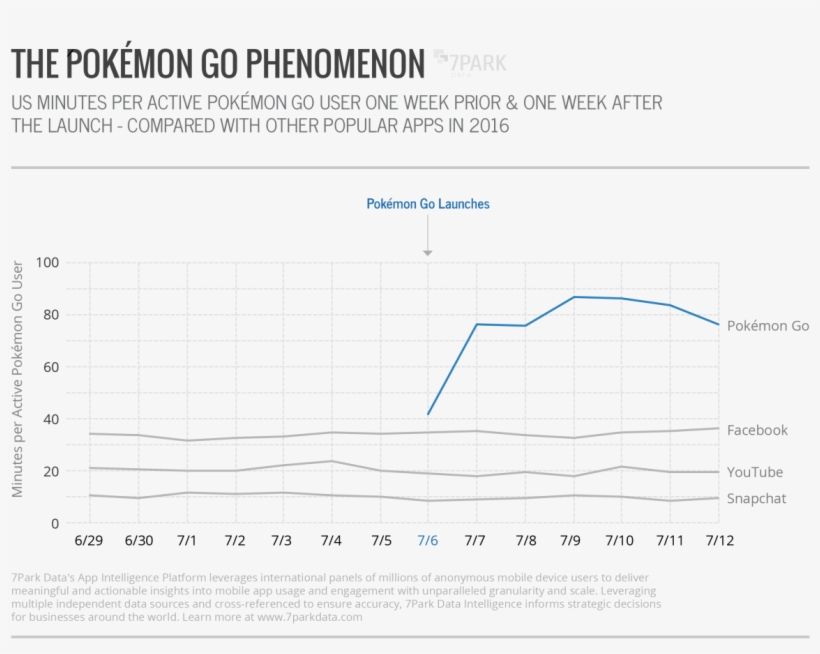 Pokemon Go - Free Transparent PNG Download - PNGkey