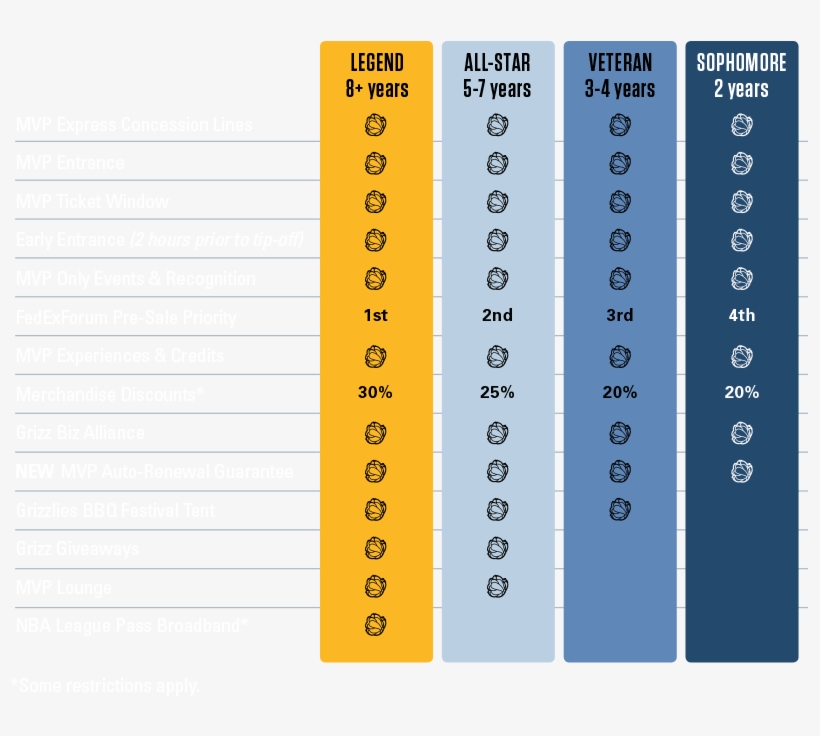 Benefits Chart - Free Transparent PNG Download - PNGkey