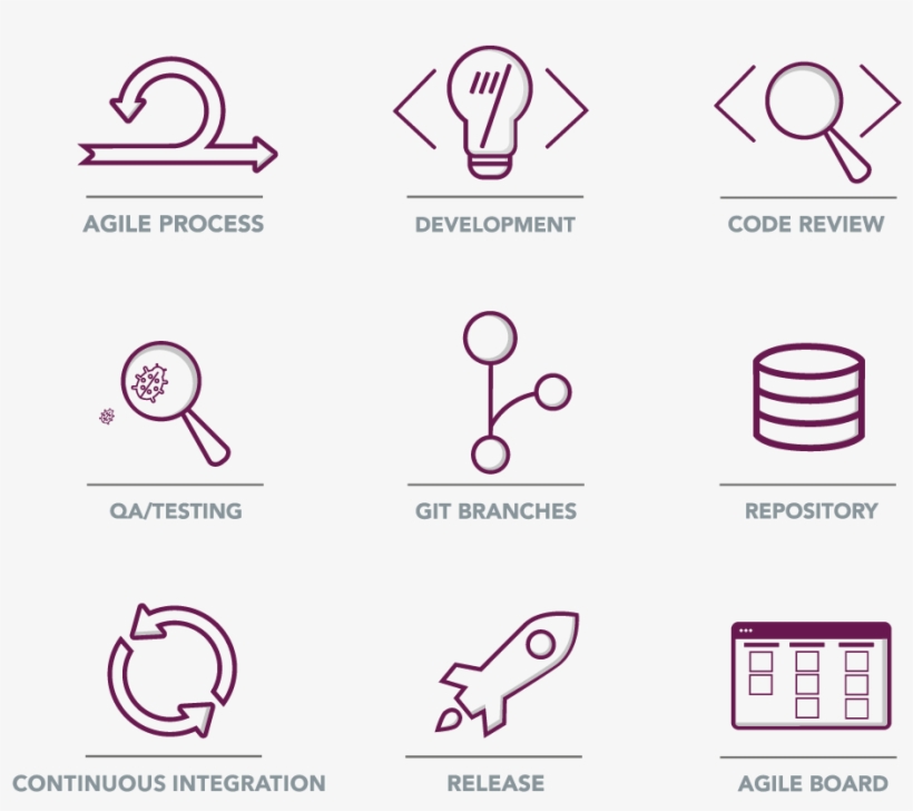 Software & Hardware Testing - Free Transparent PNG Download - PNGkey