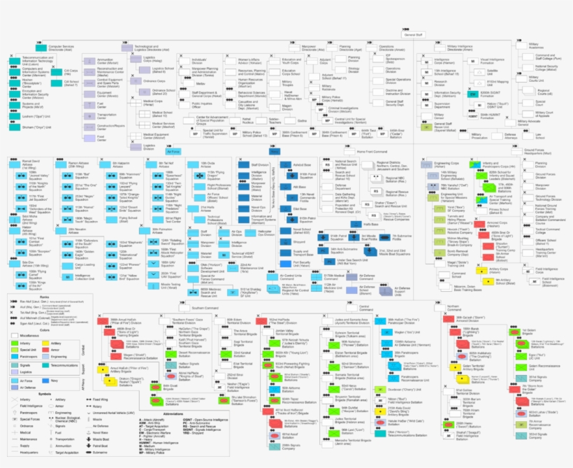 Structure Of The Israel Defense Forces - Free Transparent PNG Download ...
