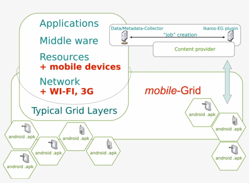 Mobile Grid Concept - Free Transparent PNG Download - PNGkey