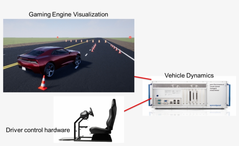 Building Real Time Driver In The Loop Simulators - Free Transparent PNG Download - PNGkey