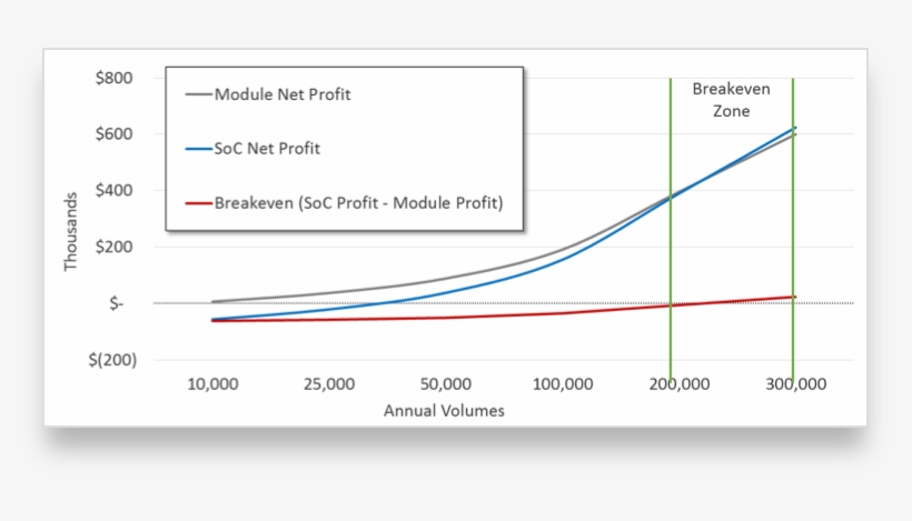Breakeven Analysis2 - Free Transparent PNG Download - PNGkey