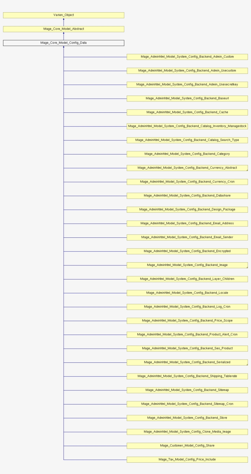 Mage Core Model Config Data Class Reference - Free Transparent PNG ...
