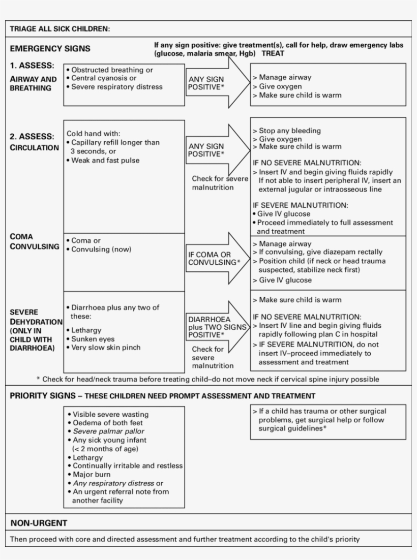 Paediatric Emergency Triage Assessment And Treatment - Free Transparent ...
