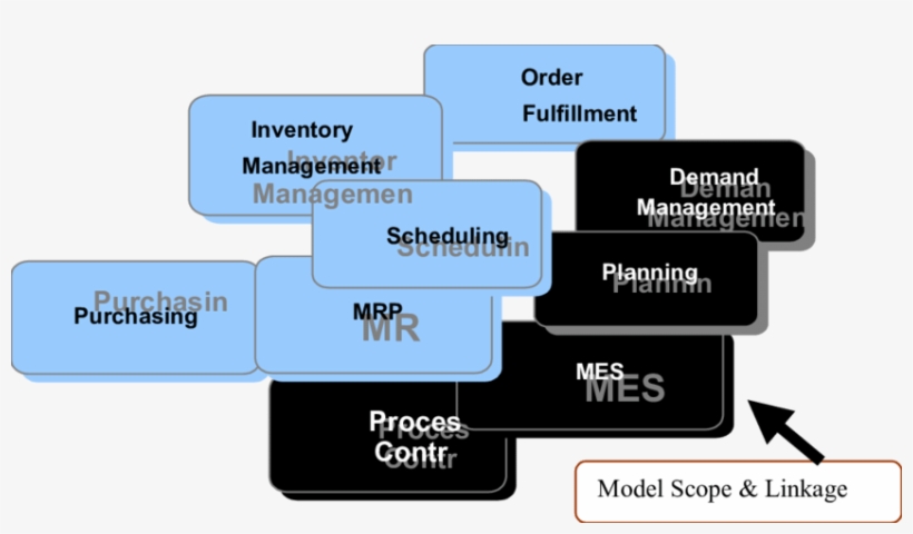 Model Interface With Enterprise Resource Systems - Free Transparent PNG ...