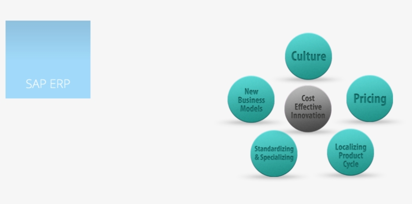 Erp Png - Free Transparent PNG Download - PNGkey