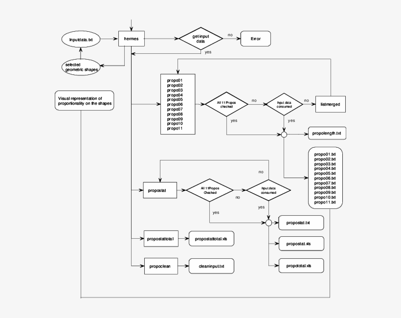 The Structure Of The Analysis Component Of Hermes - Free Transparent ...