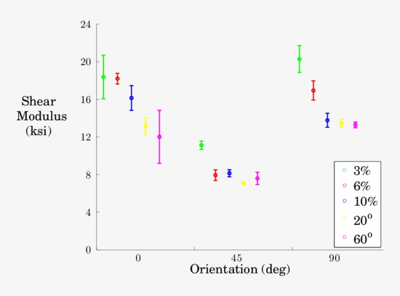 4 Shear Modulus Vs - Free Transparent PNG Download - PNGkey