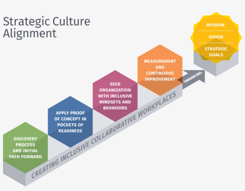 Inclusion Culture Alignment Transparent - Free Transparent PNG Download ...