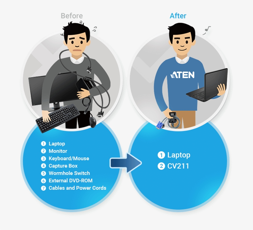 Before & After - Free Transparent PNG Download - PNGkey