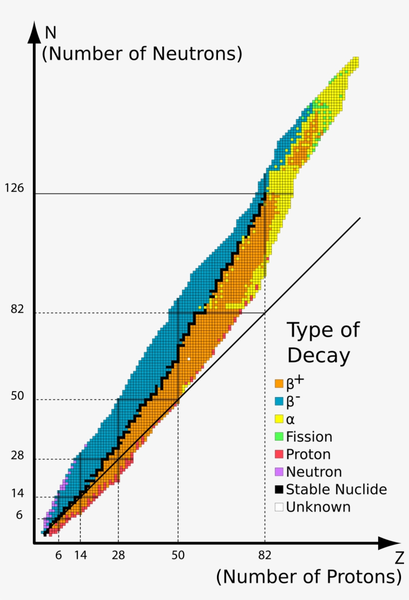 Periodic Table Png - Free Transparent PNG Download - PNGkey