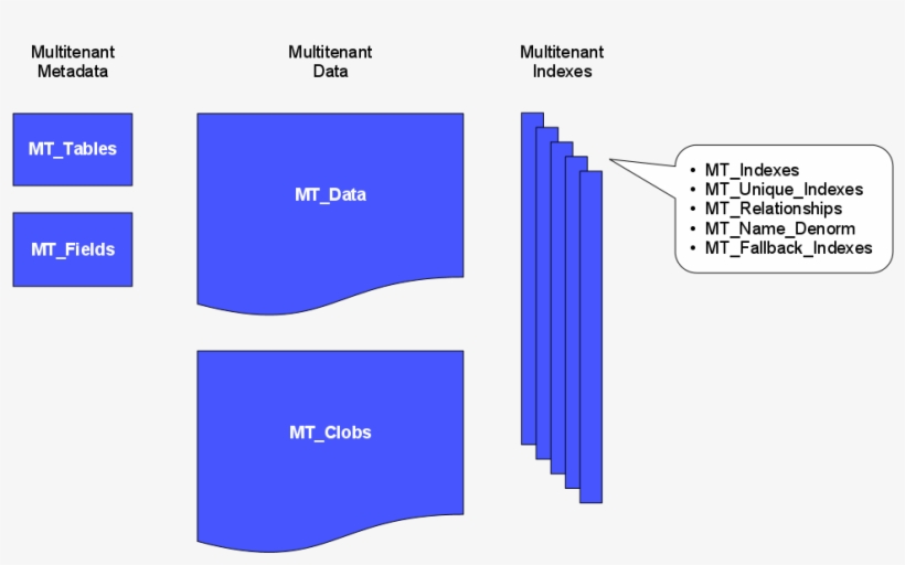 Fdc Mt Data Model - Free Transparent PNG Download - PNGkey