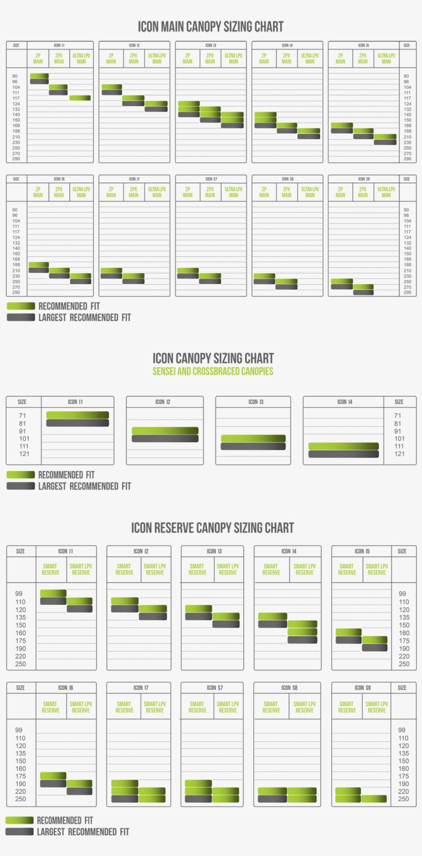 Download The Complete Icon Sizing Charts - Free Transparent PNG ...