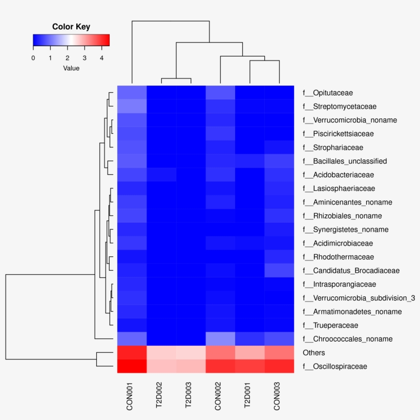 Stage2 Vs Control - Free Transparent PNG Download - PNGkey