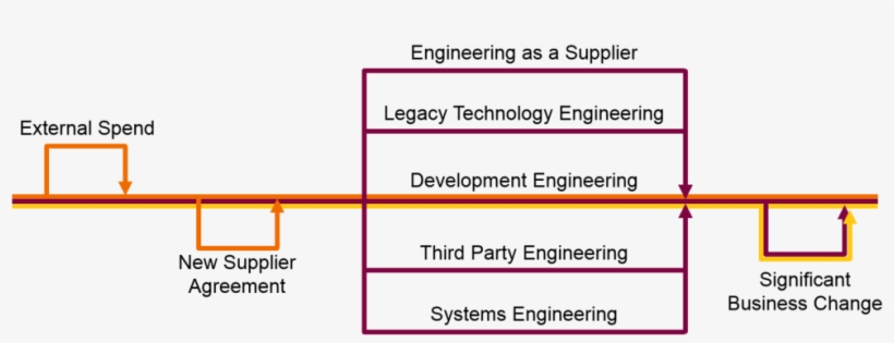 Of Roadmap - Number - Free Transparent PNG Download - PNGkey