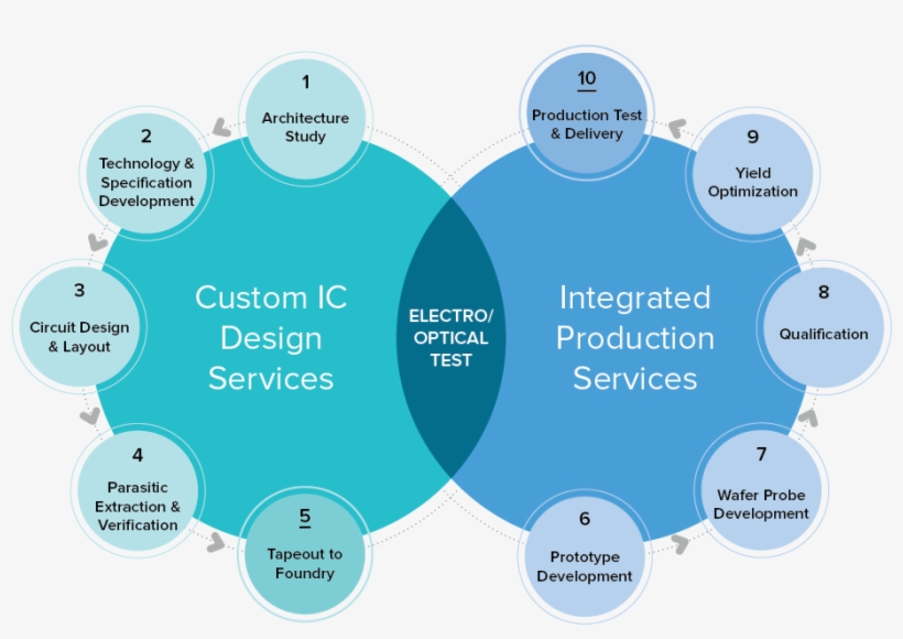 Forza Silicon Design And Integrated Production Services - Free Transparent PNG Download - PNGkey