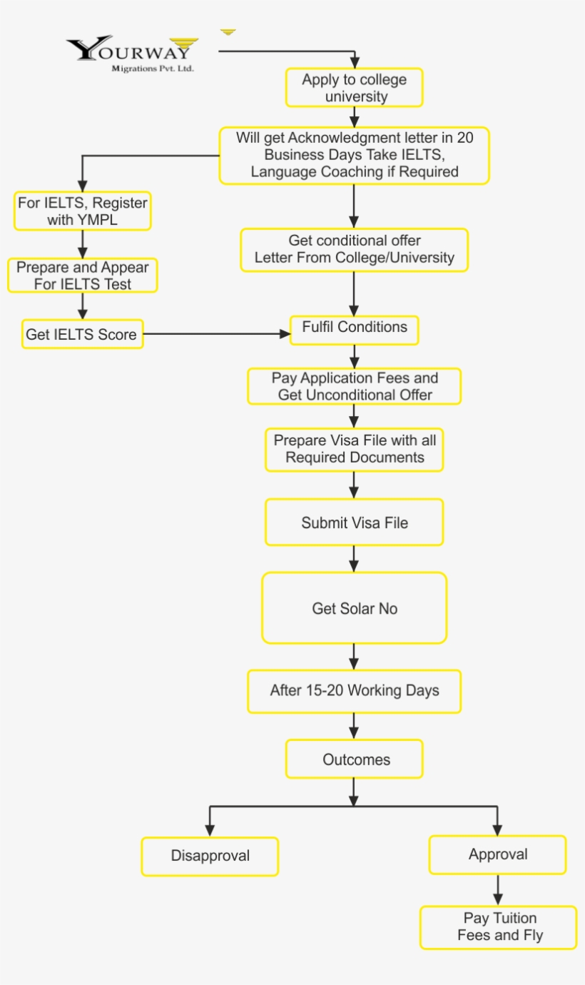 Visa Process For Singapore - Infoupdate.org