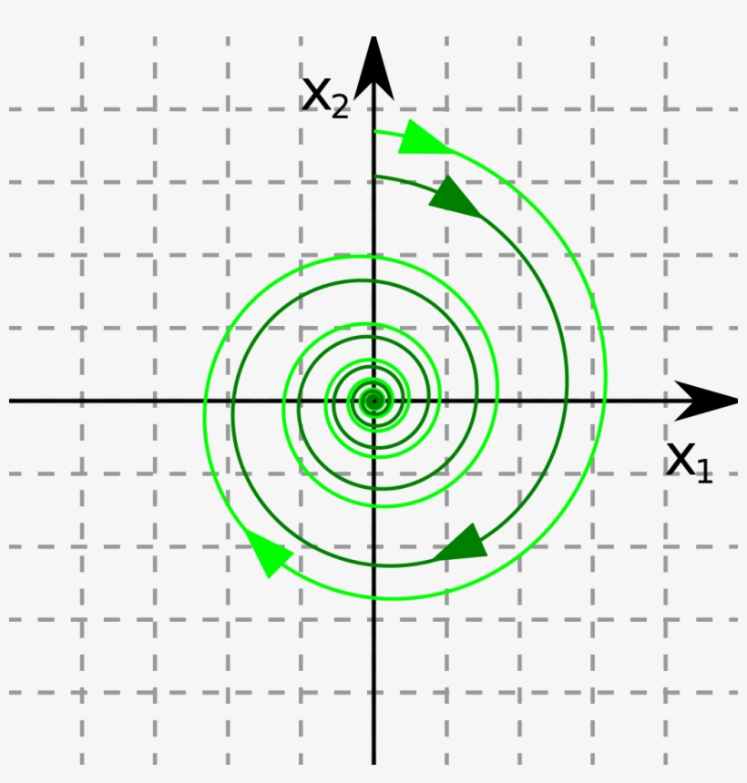 Phase Portrait Stable Focus - Free Transparent PNG Download - PNGkey